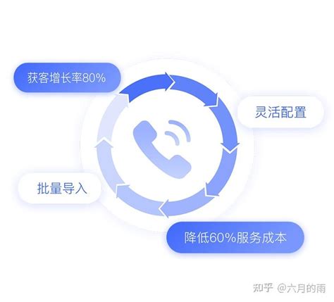 无处不在的人工智能 知乎