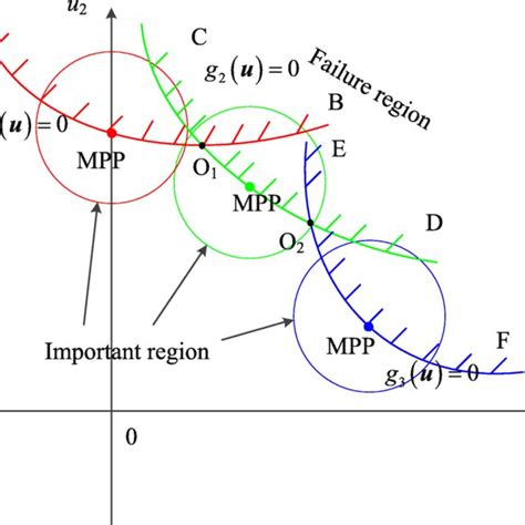 Procedure Of The Proposed Reliability Method Download Scientific Diagram