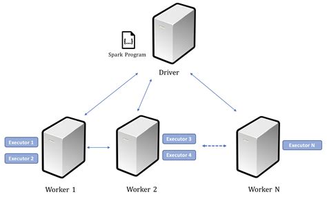 Apache Spark Quick Start Guide