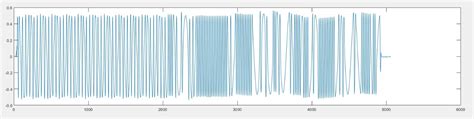 fsk grc implementation for iq data acquisition of 2 gfsk radio