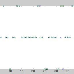 Classification With Matlab Download Scientific Diagram