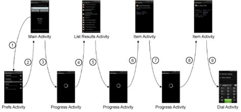 What Functionalities Are Required In Android App Development Quora