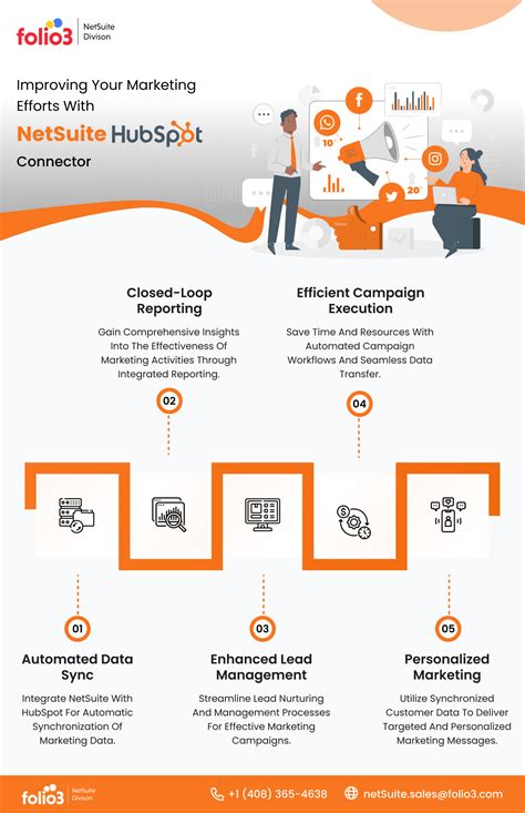 Improving Your Marketing Efforts With Netsuite Hubspot Connector