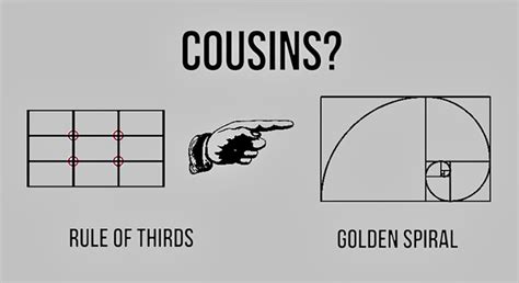 What Is The Difference Between Framing And Composition