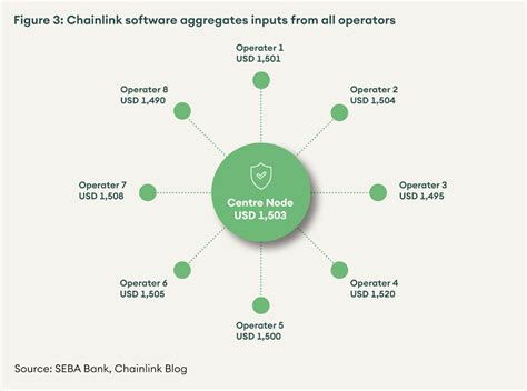 Oracles The Internet Of Blockchains Amina