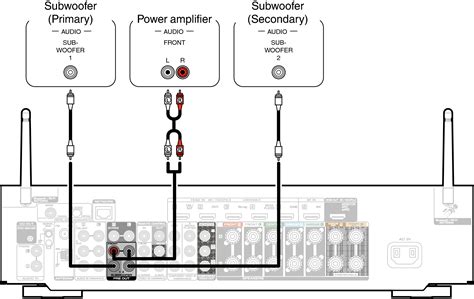 What Is A Pre Out On An Amplifier At Alan Koester Blog