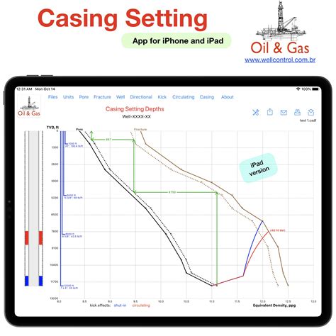 Casing Setting Well Control