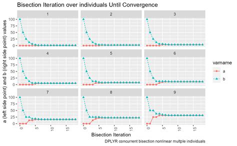 Line Bisection Test Printable Star Cancellation Performance Of A