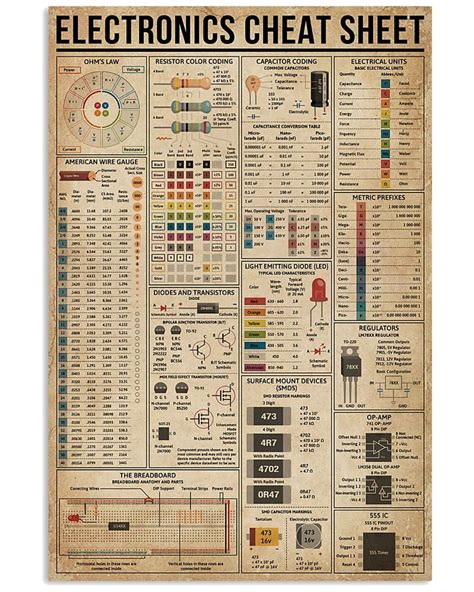 Electronics Cheat Sheet Electronics Basics Electronic Circuit Projects Computer Basics