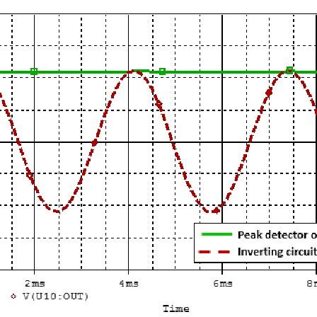 Simulation Of Output Signal Of Angular Velocity Measurement Z 200deg S Download Scientific