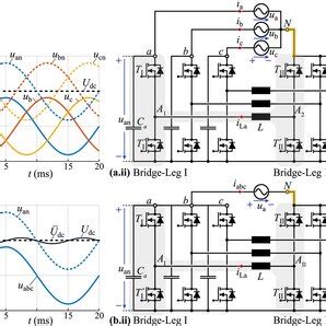 Simulated Waveforms In Openloop Modulation With An Output Power Of