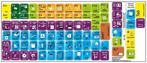New Autodesk Autocad Keyboard Shortcut Stickers Electronics