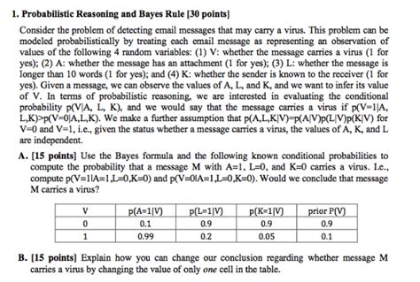 Probabilistic Reasoning And Bayes Rule Points Chegg Com