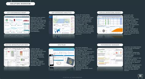 Ca Agile Ops Ppt Ca Agile Ops Ppt