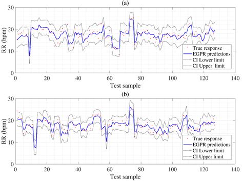 Sensors Free Full Text Dual Sensor Signals Based Exact Gaussian Process Assisted Hybrid