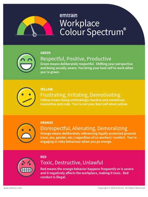 Workplace Colour Spectrum Pdf