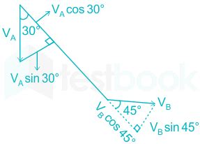 Solved The Angular Velocity Of The Slender Bar Ab See Figure Below Is Self Study