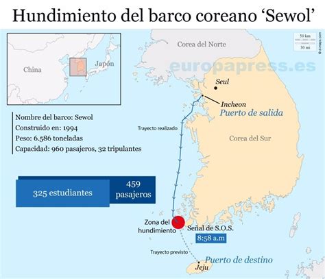 ¿dónde Se Ha Hundido Quién Viajaba En él Y Cómo Era El Barco