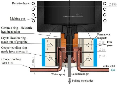 principal scheme of the experimental setup download scientific diagram