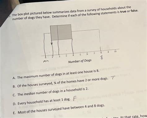 Solved The Box Plot Pictured Below Summarizes Data From A