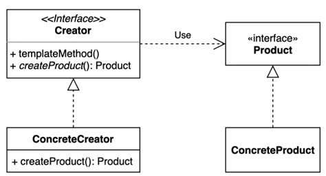 Kwangtaekjung Learningbycoding Designpattern Github Wiki