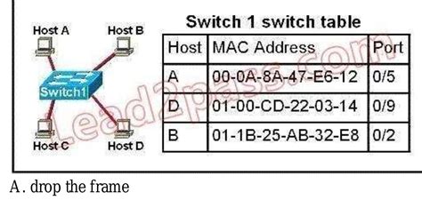 figure 61 ccna osi model questions