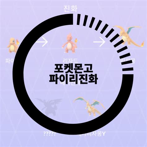 포켓몬고 파이리진화 공략 Cp 높은 이로치는 교환하기도 좋아 네이버 블로그