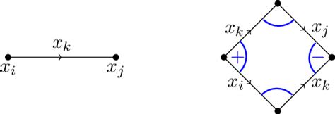 Figure 1 From The Local Structure Of Injective Lot Complexes Semantic