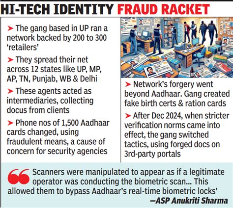 Up Aadhaar Biometrics Tampering Gang Altered Thousands Of Digital