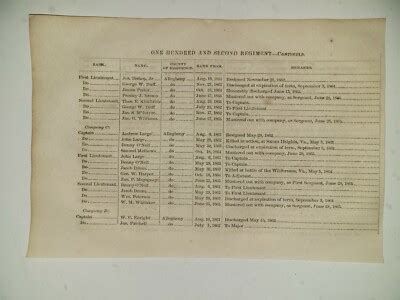 102nd Regiment Pennsylvania Volunteers 1866 Civil War Roster Joseph