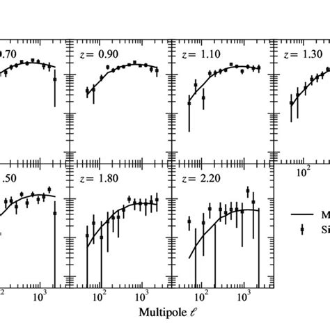 Galaxy Convergence Cross Power Spectra At Seven Tomographic Redshift