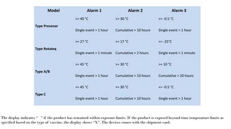 Vaccine Series Data Loggerpptx