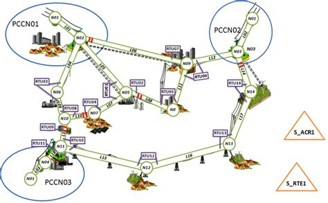 Distribution Network Combined Simulator Architecture Download