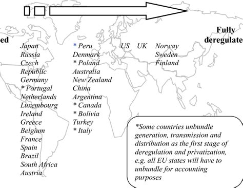 The Global Deregulation Barometer Download Scientific Diagram
