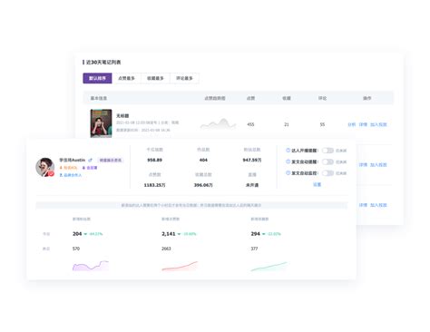 千瓜数据 小红书数据分析平台 Qian