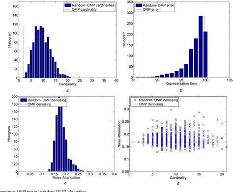 figure 2 from generalised non locally centralised image de noising