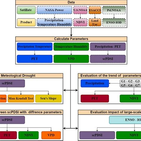 Spatial Drought Duration And Severity Pattern In Iran During 19812020