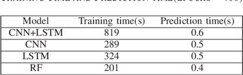 Table Ii From A Novel Fault Detection Algorithm Based On The Single
