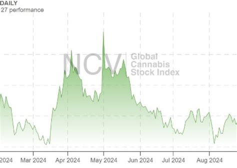 Cabot Cannabis Investor Issue August 28 2024 Cabot Wealth Network