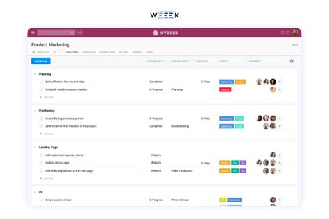 Дорожная карта проекта Roadmap как составить и использовать