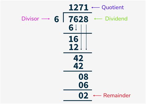 Long Division Worksheets Geeksforgeeks
