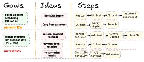 gist model