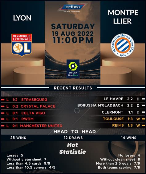 Lyon Vs Montpellier Bet888win