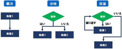 PowerAutomate入門Apply to eachとはアレイ配列を1つずつ処理する方法業務効率化データ活用ブログ