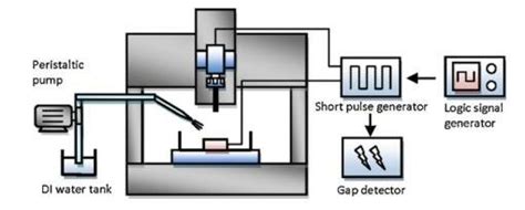 Hybrid Machining Test Device Figure 8 Different 3d Machining Download Scientific Diagram
