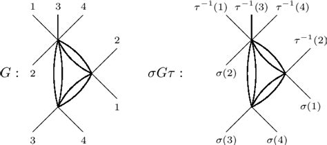 Figure 1 From Prop Profile Of Bi Hamiltonian Structures Semantic Scholar