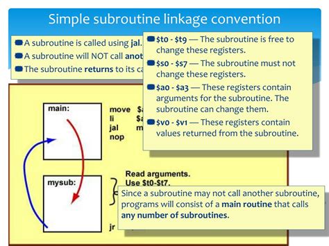 Ppt Subroutine Linkage In Assembly Understanding Callers And Callees Powerpoint Presentation