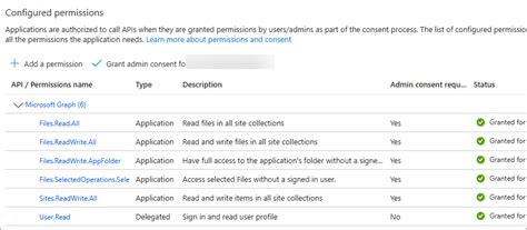 Azure Onedrive Graph Api 400 When Copying File Inside Onedrive Stack Overflow