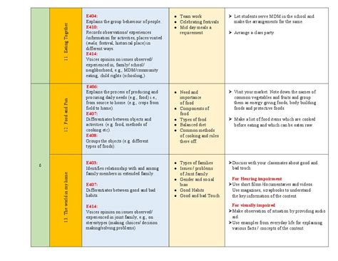 Jkbose Class 4th Syllabus 2025 Pdf Jammu And Kashmir Board Syllabus