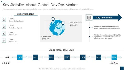 Devops Principles For Hybrid Cloud IT Key Statistics About Global
